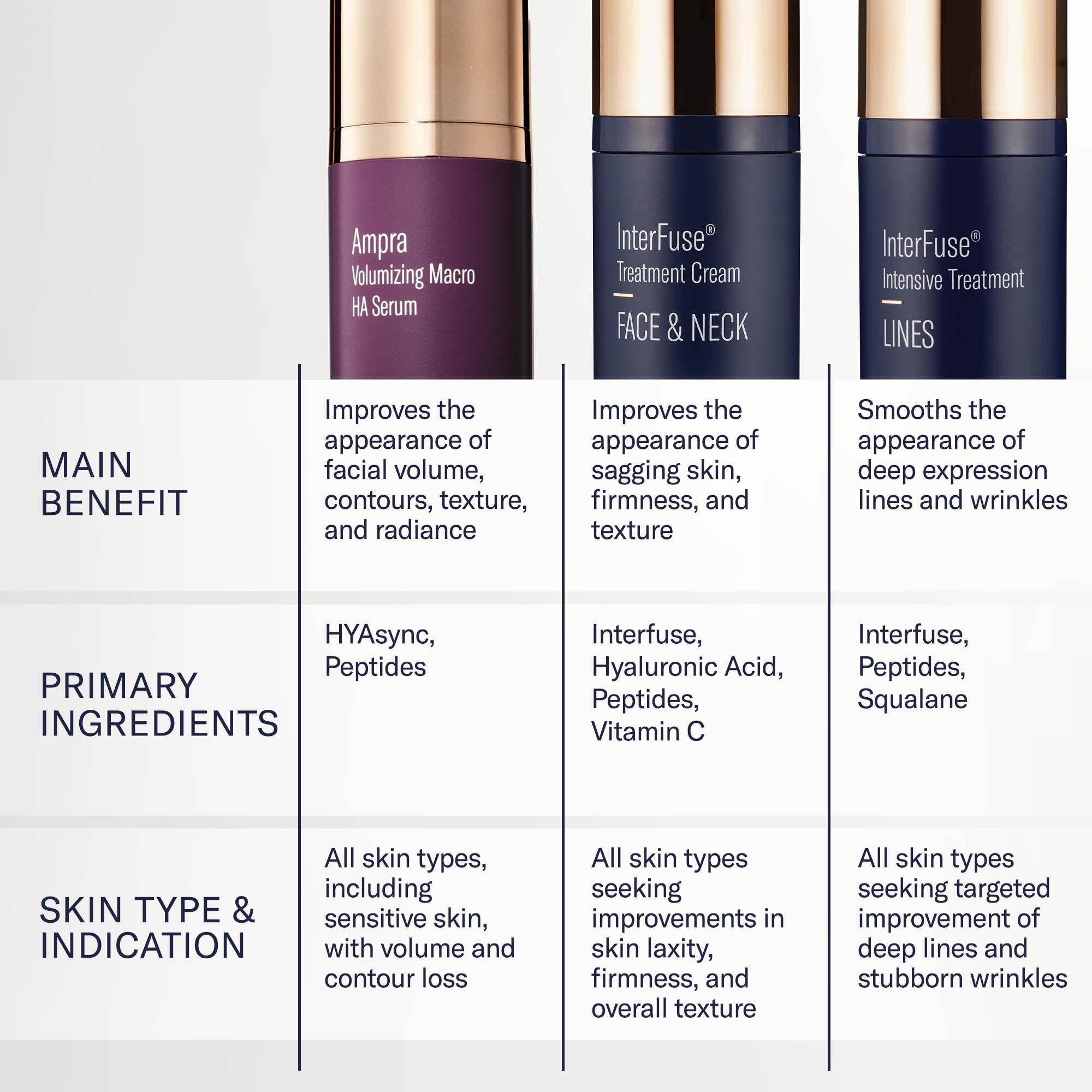 Ampra Volumizing Macro HA Serum | skinbetter science