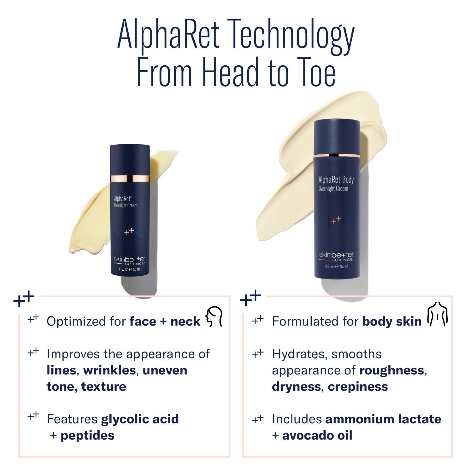 AlphaRet Body Overnight Cream | skinbetter science