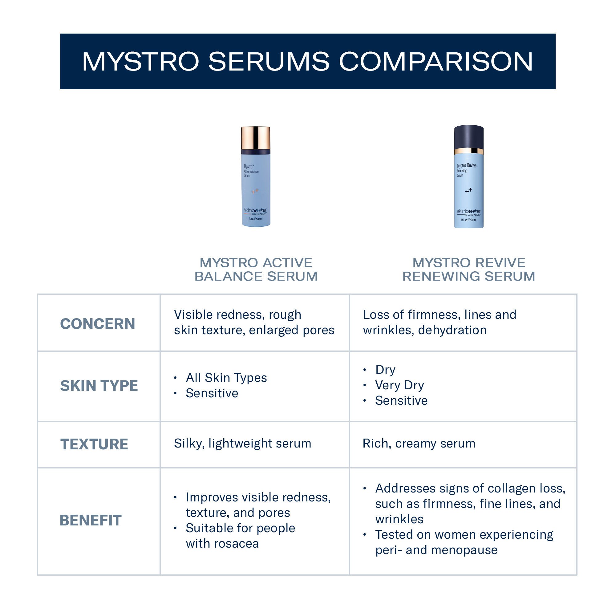 Mystro Revive| skinbetter science